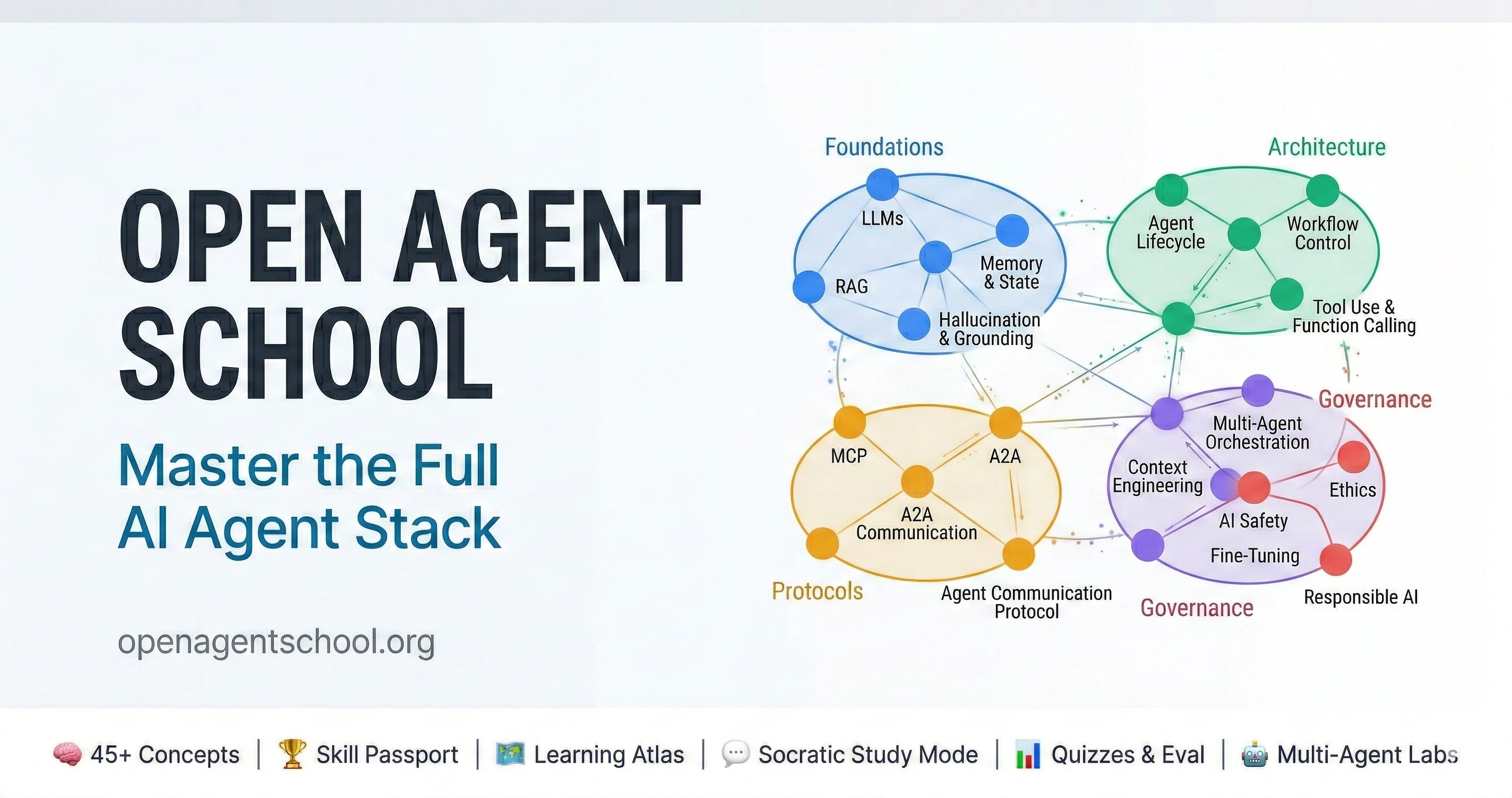 Open Agent School - AI Agents, Quantum Robotics & Agentic AI Training